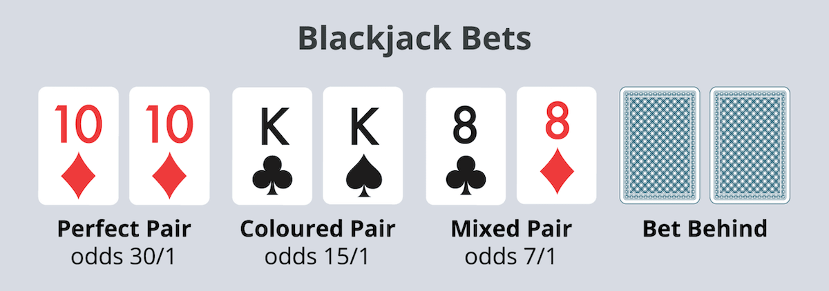 Blackjack Bets, Payouts, & Rules | Top US Casino Guide 2024