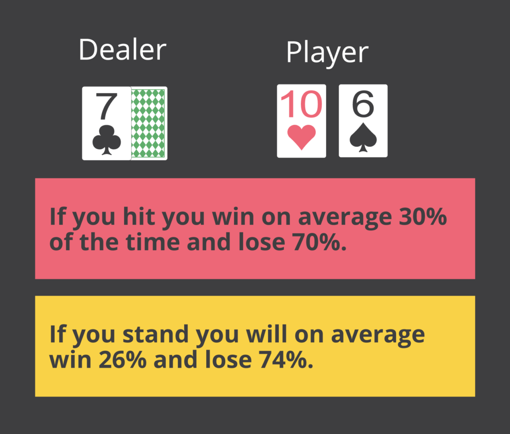 Learn How to Bet at Blackjack | American Casino Guide