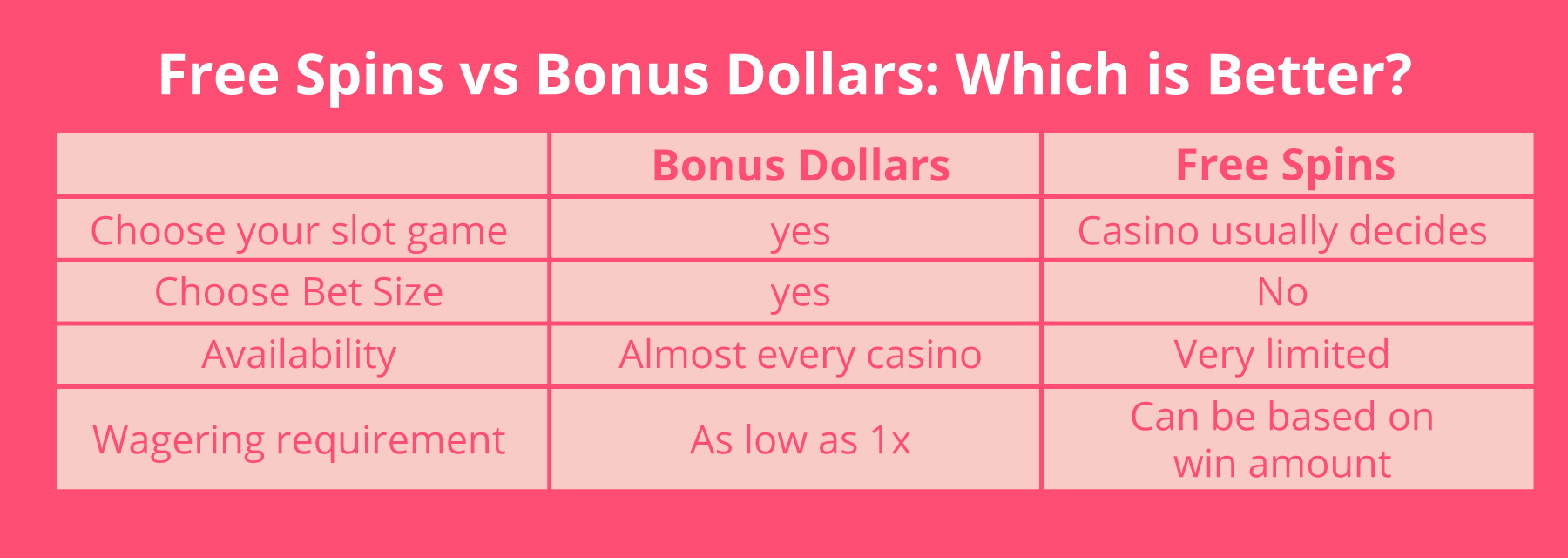 Best U.S. Free Spins Offers 2023 | Casino No Deposit Bonuses