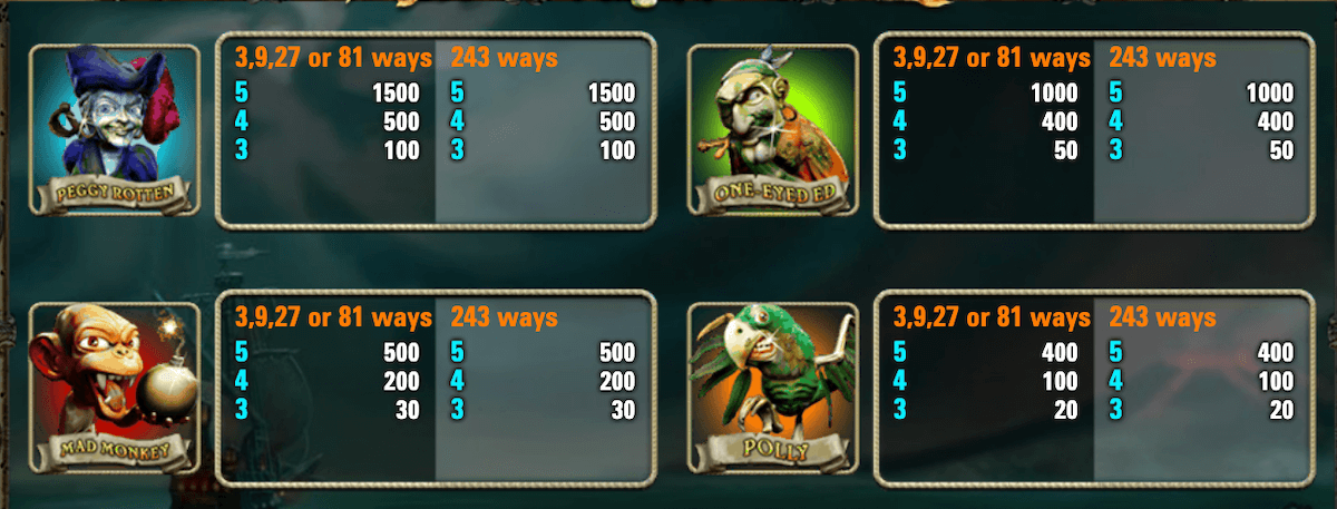 Ghost Pirates Slot Review | 2024 | Get Up To 25 Free Spins