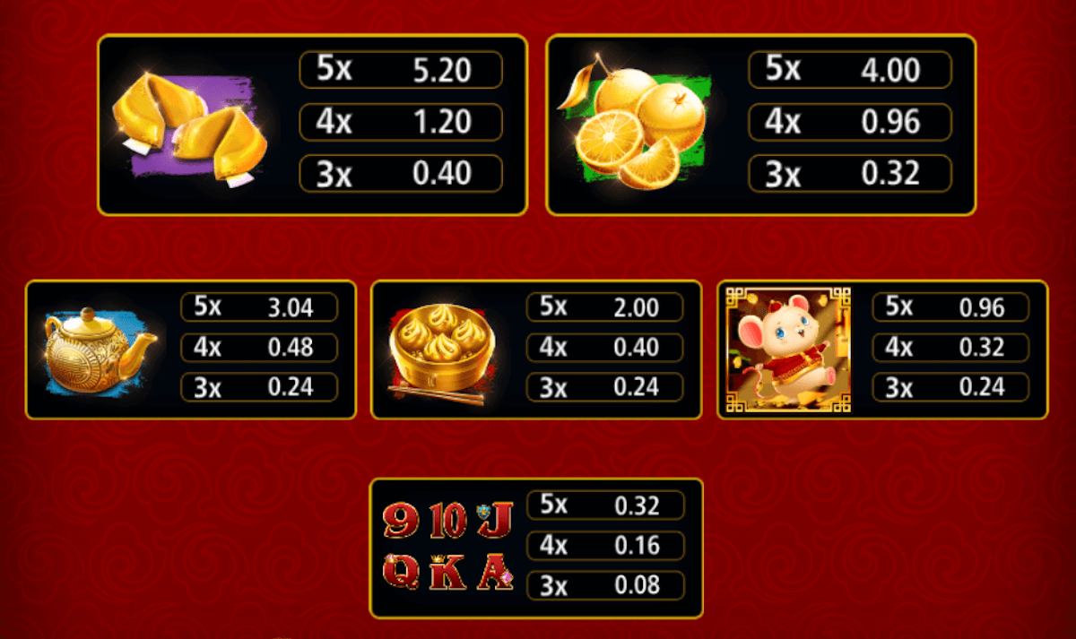 Marvelous Mouse Coin Combo Review | Max Win Up to $250,000