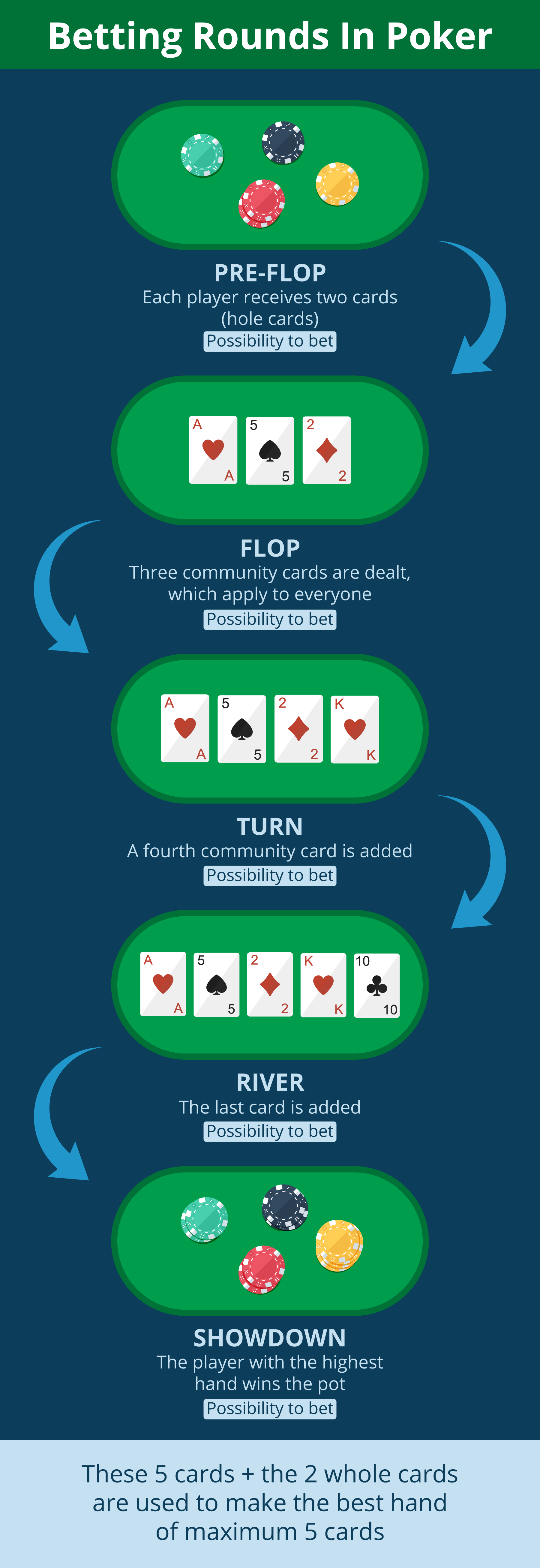 Top Poker Rules, Bets, & Odds | Your 2025 Casino Guide