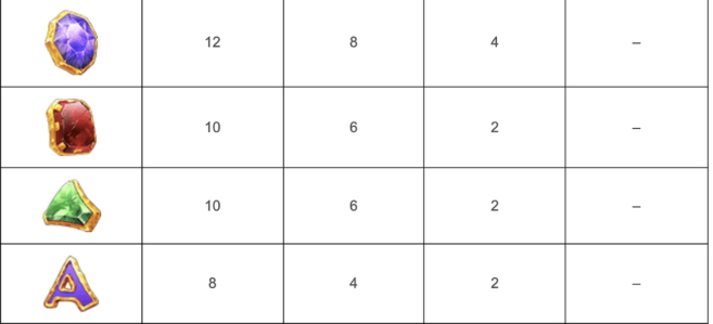 Skeleton Key Slot Review - Win Up To 83,333x Your Wager