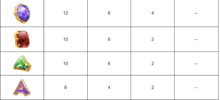 Skeleton Key Slot Review - Win Up To 83,333x Your Wager