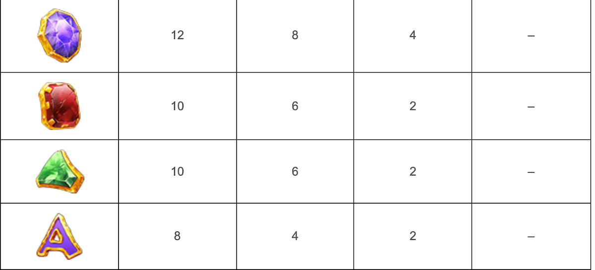 Skeleton Key Slot Review - Win Up To 83,333x Your Wager