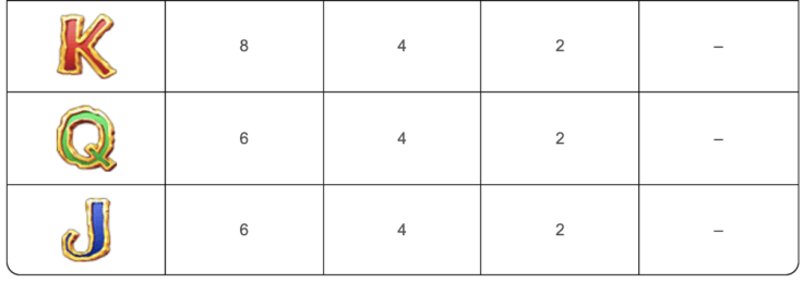 Skeleton Key Slot Review - Win Up To 83,333x Your Wager