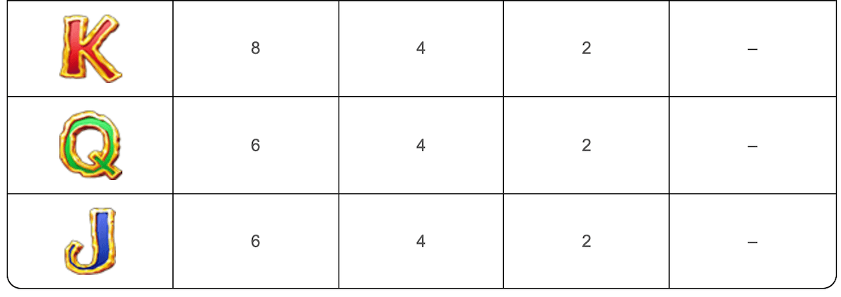 Skeleton Key Slot Review - Win Up To 83,333x Your Wager