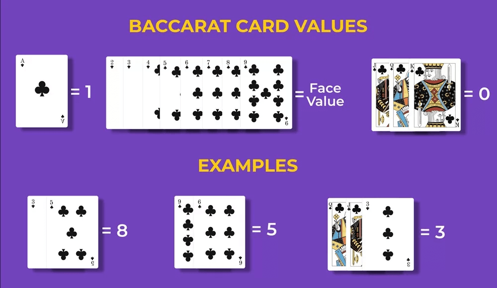 How To Play Baccarat And Win In 5 Easy Steps ACG How To Play Baccarat And Win In 5 Easy Steps ACG