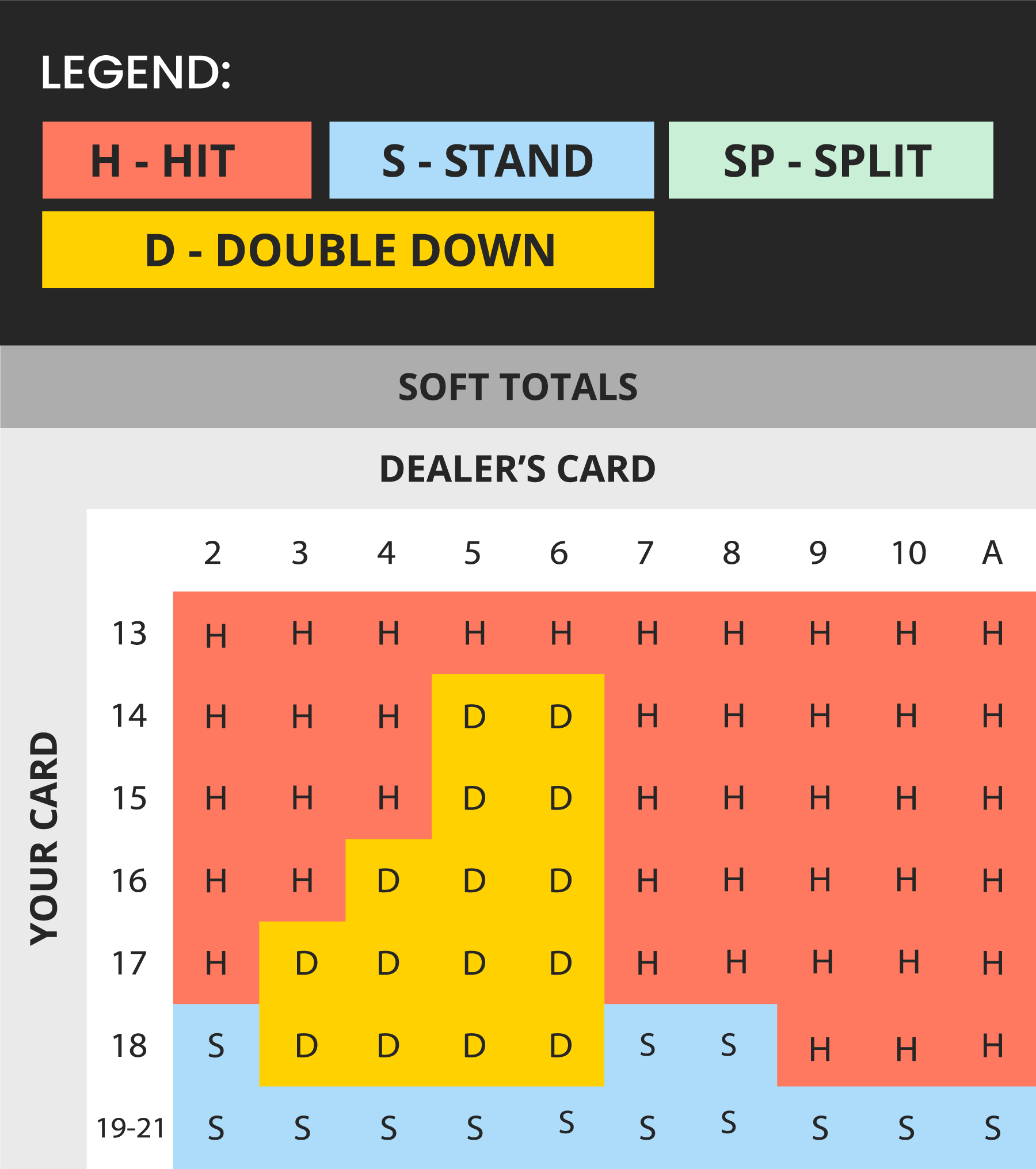 Learn How to Bet at Blackjack | American Casino Guide