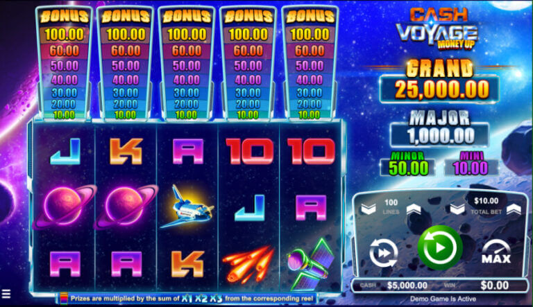 Top 10 Jackpot Slots in America | Top USA Casino Guide 2024