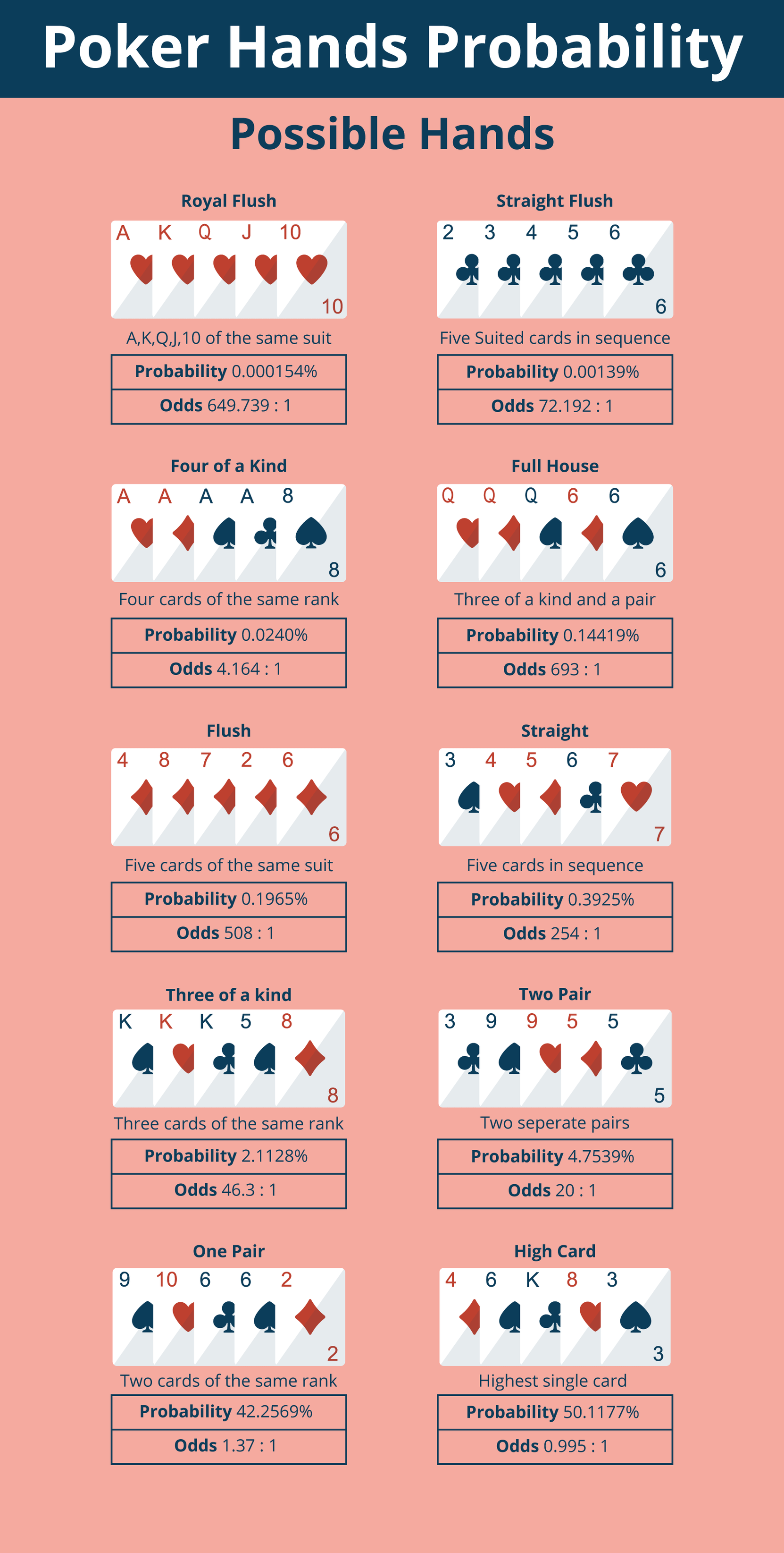 Learn How to Play Poker | Your 2024 Strategy Guide