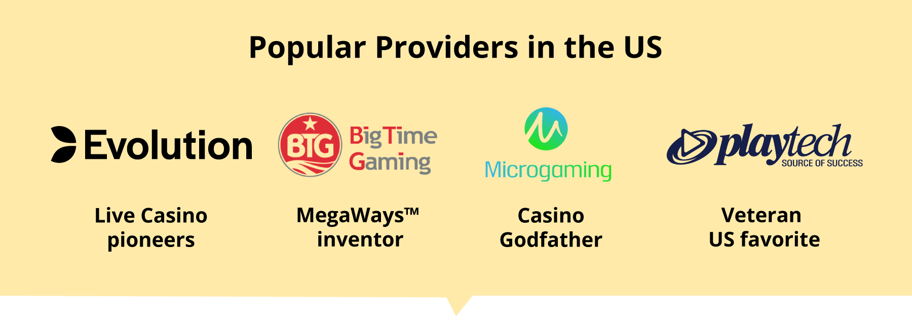 Top 2024 Online Casino Game Providers in America
